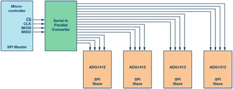 Introduction To SPI Interface Signal Integrity Journal