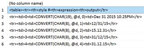 Build A Cheat Sheet For SQL Server Date And Time Formats