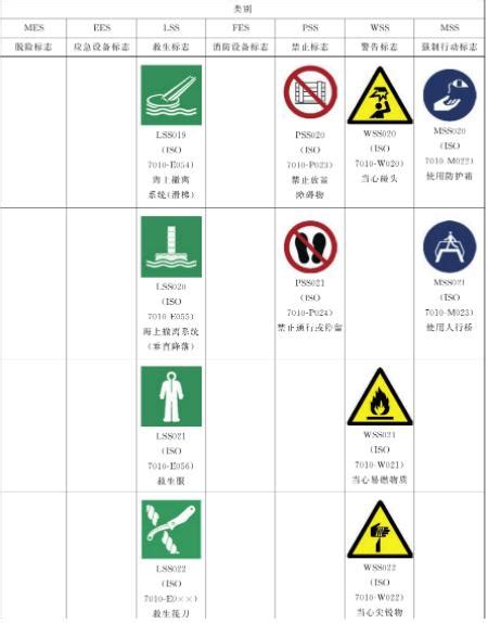 【消防救生】船舶安全标志有哪些 你都认识吗？ 船舶管理圈 船舶管理频道