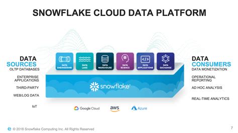 [レポート] data vault modelling on snowflake snowflakedb developersio