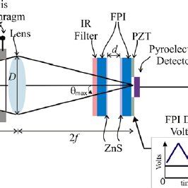 Configuration Set Up Download Scientific Diagram