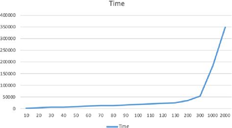 Figure 5 From Network Anomaly Detection Based On Late Fusion Of Several Machine Learning