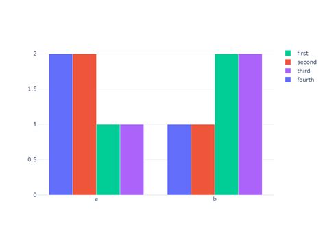 Plotly Legend Legend Settings Programmer Sought