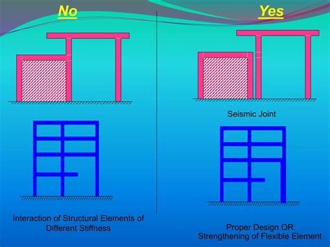 Basics Of Earthquake And Building Planning In Eq Prone Areas Ppt