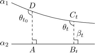 Figure From The Length Spectrum Of Holomorphic Quadratic Differential Metrics Semantic Scholar