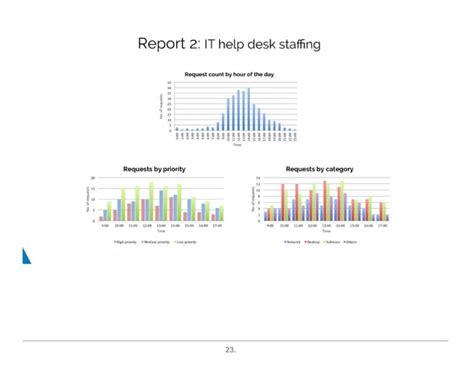 Itsm Analytics Crash Course 7 Reports That Can Help You Connect The