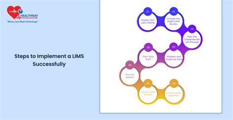 Optimizing Healthcare Lab Workflows With Lims Software