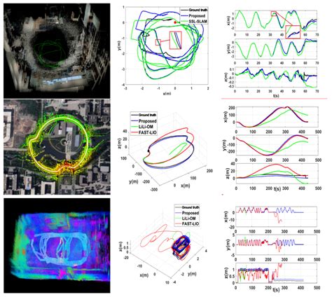 Intensity Enhanced For Solid State Lidar In Simultaneous Localization And Mapping