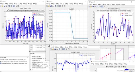 金豺算法gjo优化bp神经网络回归预测，gjo Bp回归预测，多变量输入单输出模型。评价指标包括r2、mae、mse、rmse和mape