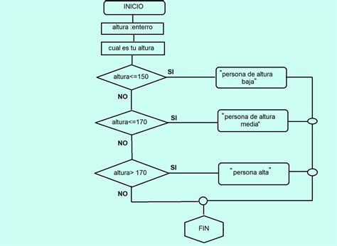 Diagrama De Flujo Modelo Ix Diagramas De Flujo