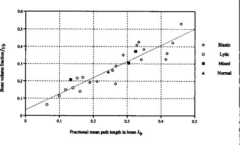 Figure 9 From A Monte Carlo Simulation Model For Radiation Dose To