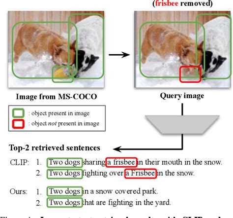 Exposing And Mitigating Spurious Correlations For Cross Modal Retrieval Paper And Code Catalyzex