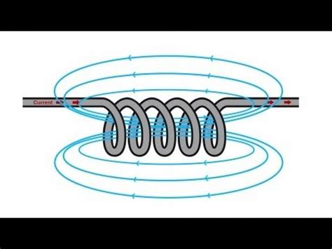 Inductors Explained The Basics How Inductors Work