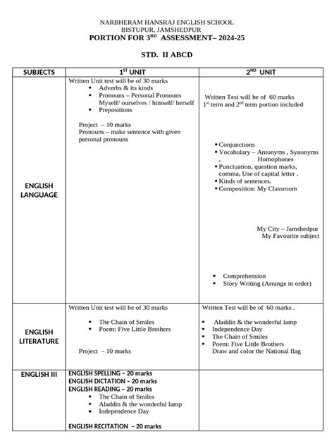 Std 2 Final Term Portion Pdf English Language Linguistics