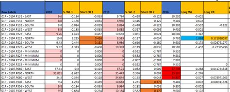 How To Find The Difference In Values Over Differen Microsoft Fabric Community