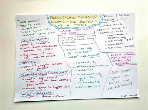 Ministry Of Testing On Linkedin 30daysoftesting