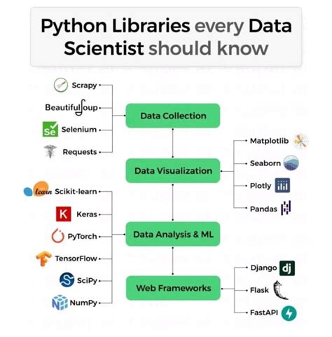 Abhi Khan On Linkedin Python Pythonprogramming Datascience Datascientist Dataanalytics