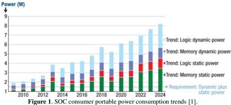 Figure 1 From Upf Code Coverage And Corresponding Power Domain Hierarchical Tree For Debugging
