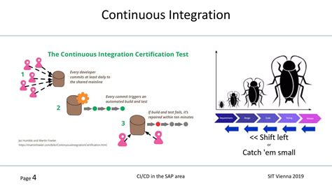 Continuous Integration Delivery And Deployment In The Sap Area Ppt