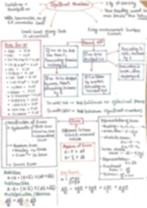 SOLUTION Class 11th Unit And Dimensions Short Notes Studypool
