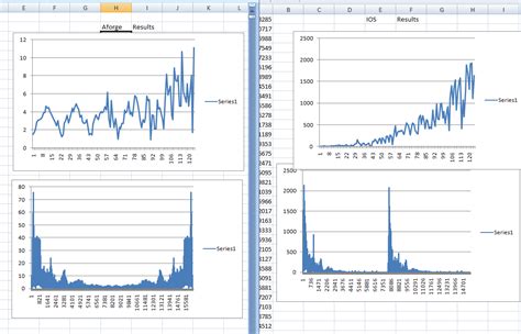 Ios Aforge Fft Gives A Different Result Than Accelerate Fft Stack Overflow