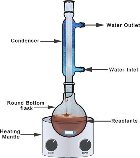 Reflux Apparatus Round Bottom New Open Box Reflux Condenser 490mm Reflux Apparatus Round Bottom New Open Box Reflux Condenser 490mm