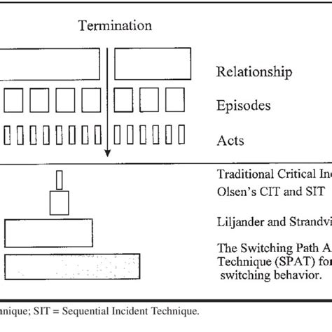 The Scope Of The Switching Path Analysis Technique Spat Download