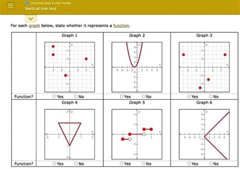 solved for each graph below state whether it represents a function graphs and functions