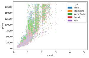 Seaborn Histplot Creating Histograms In Seaborn Datagy