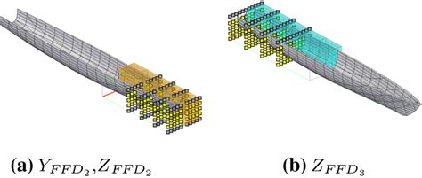 control volume and layers of the second and third ffd transformations