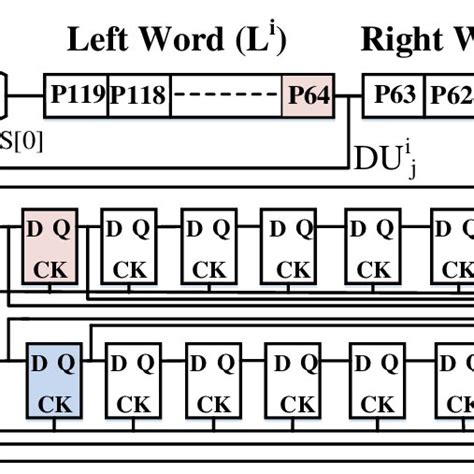Bit Serial Architecture For Simon128 Block Cipher All The Bits Are