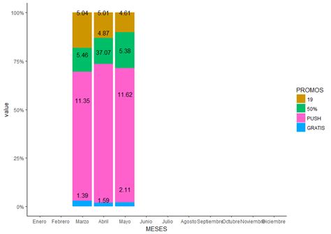 R How Do I Geomtext A Secondary Dataframe Into My Main Dataframe