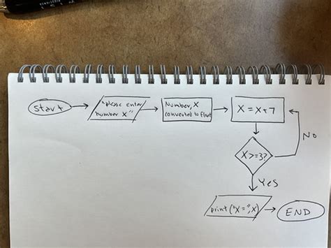 Engr 103 Quiz 1 Review Flashcards Quizlet