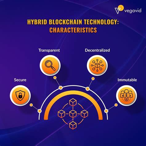 Vegavid Technology On Linkedin Blockchain Vegavid Vegavidtechnology Btc Nft Eth