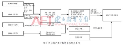 产能模型建立 产能规划构思流图 产能模型是什么意思 第2页 大山谷图库