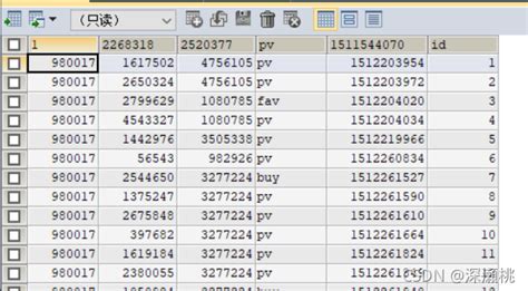 Mysql数据项目分析实战——淘宝用户行为分析商品销量与浏览量间的相关性分析将以上两个视图合并分析合并后的结果 Csdn博客