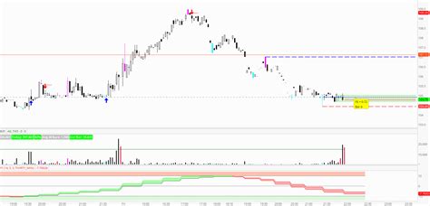Trend Reversal For Thinkorswim Usethinkscript Community