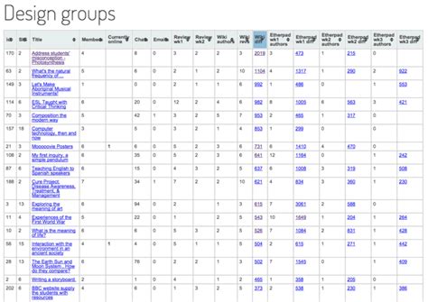 Learning Analytics Dashboard Download Scientific Diagram
