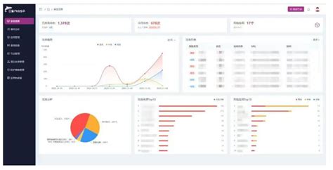 Marvelous！【首批】云鲨rasp通过研发运营安全工具能力评估 阿里云开发者社区