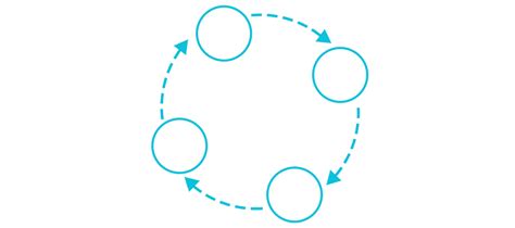 The Integrated Reflective Cycle Reflection Toolkit