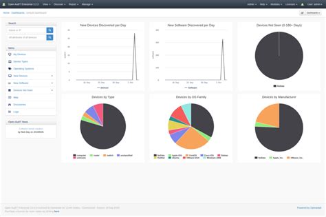 PC Audit Software 7 Best Tools To Analyze Your System Performance