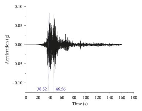 Acceleration Time History Curve Of Wc Seismic Wave Download