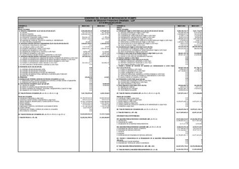 F1 Estado De Situación Financiera Detallado Pdf Hoja De Balance