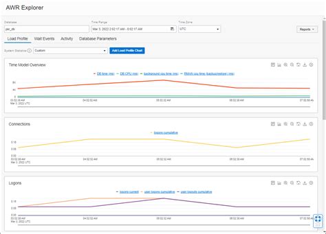 analyze automatic workload repository awr performance data