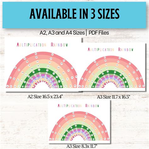 Rainbow Multiplication Chart Math Classroom Decor Multiplication