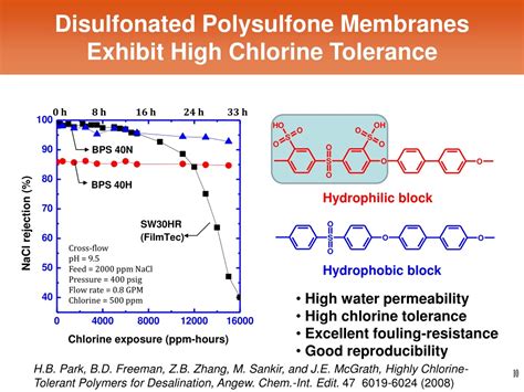 Ppt Transport Of Small Molecules In Polymers Overview Of Research
