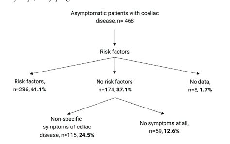 Categorization Of Cases Download Scientific Diagram