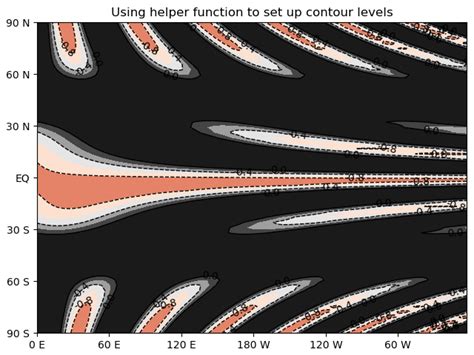 Specify Contour Levels — Pygeode 141 Rc2 Documentation
