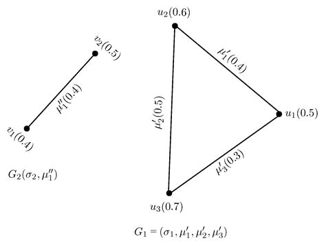 mathematics free full text fuzzy graph structures with application