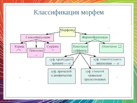 Работа № 10 морфемика